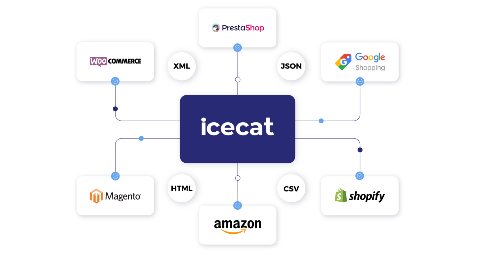 Free Product Content