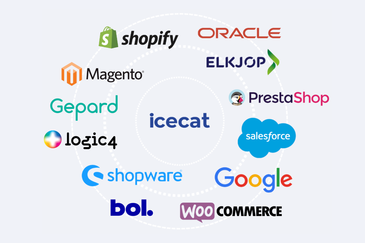 Integrations | Icecat