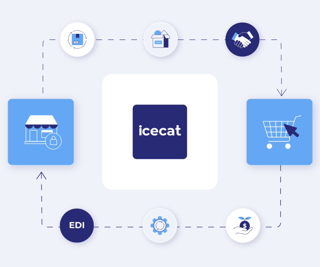 About Icecat Commerce